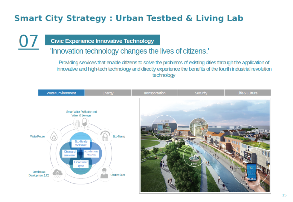 South Korea - World Smart Cities Forum